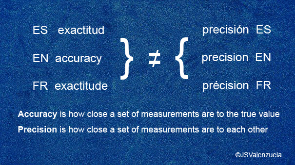 Accuracy & Precision - Translating Science